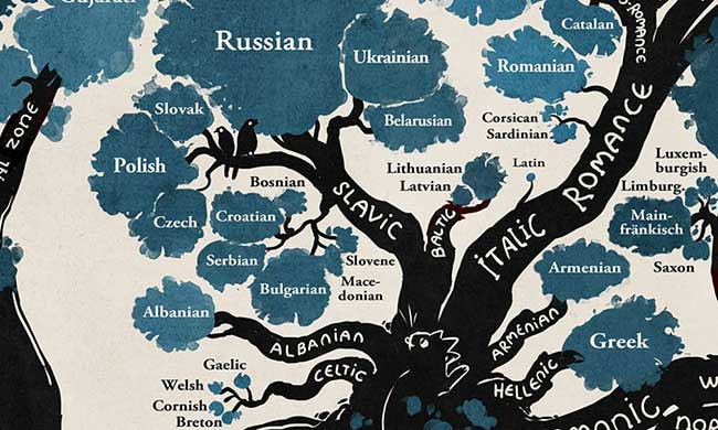 L'Arbre Généalogique des Langues Merveilleusement Illustré - MaxiTendance