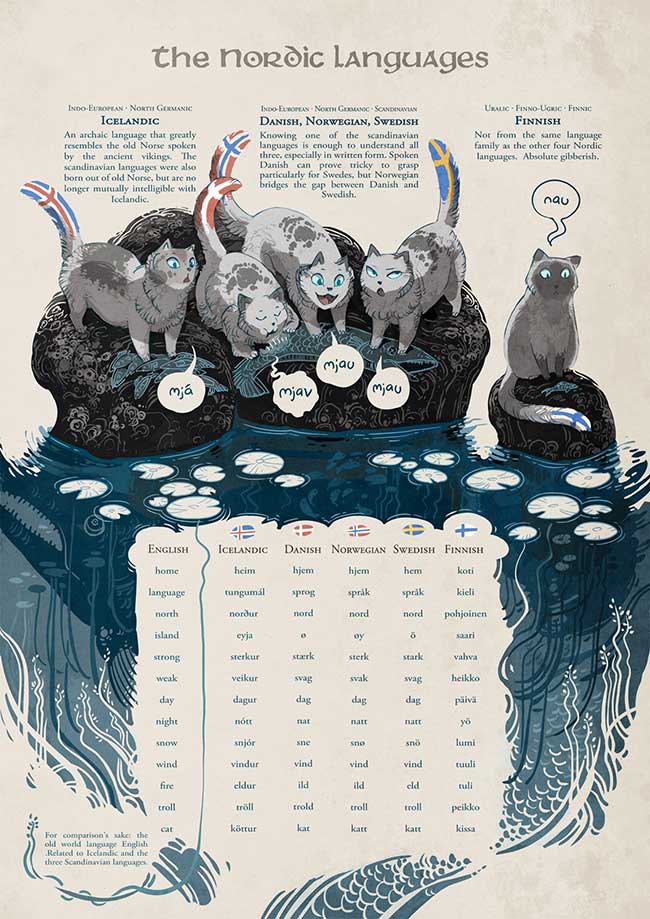 L'Arbre Généalogique des Langues Merveilleusement Illustré - MaxiTendance